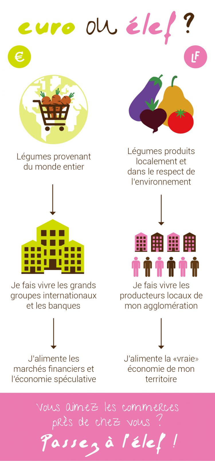C’est quoi l’Élef ? – La Monnaie Locale des Pays de Savoie
