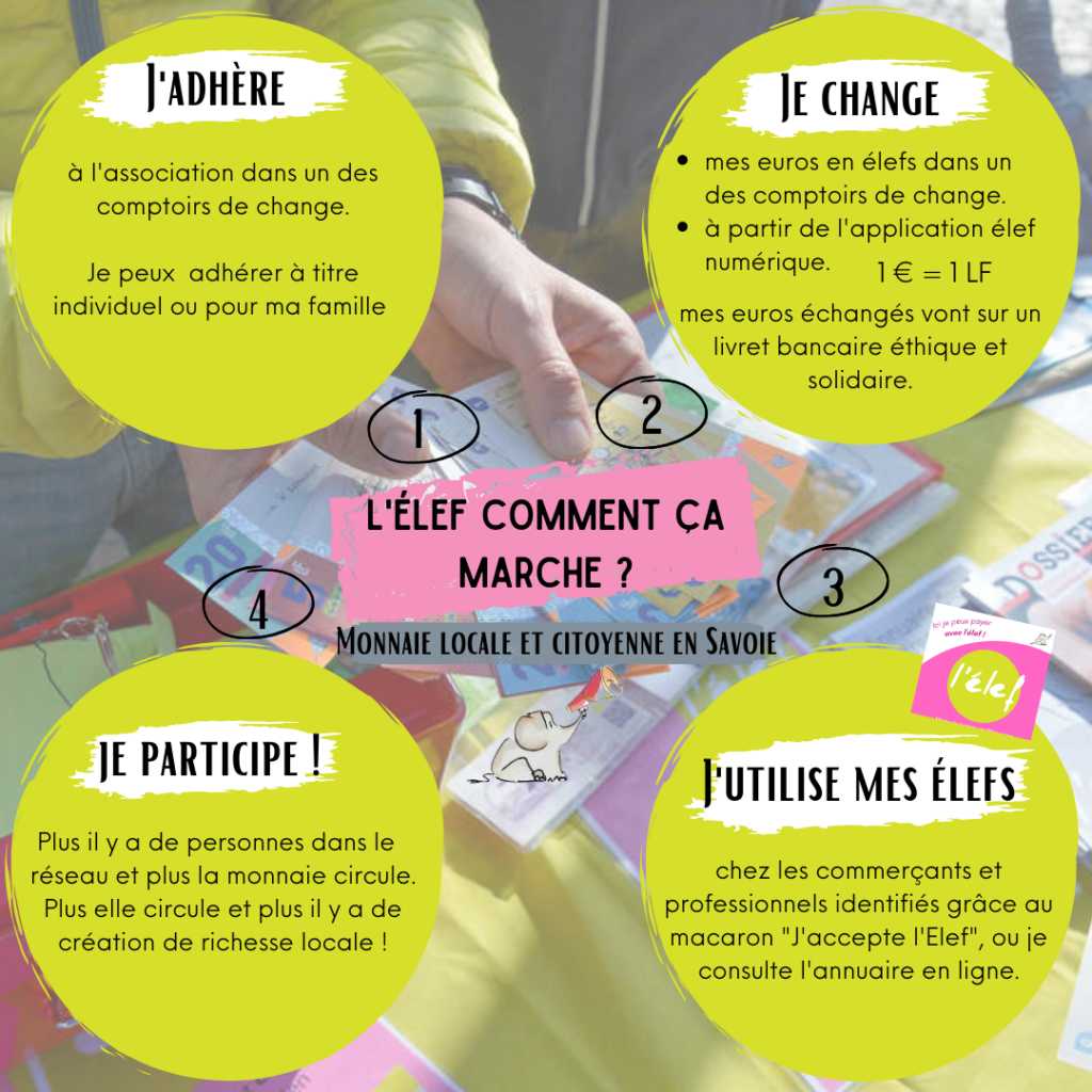 C’est quoi l’Elef ? – La Monnaie Locale des Pays de Savoie